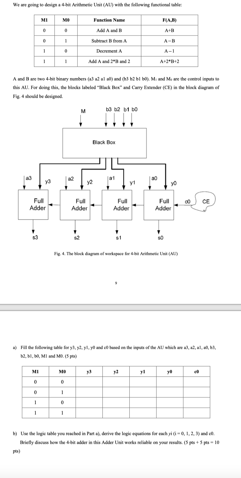Solved We are going to design a 4-bit Arithmetic Unit (AU) | Chegg.com