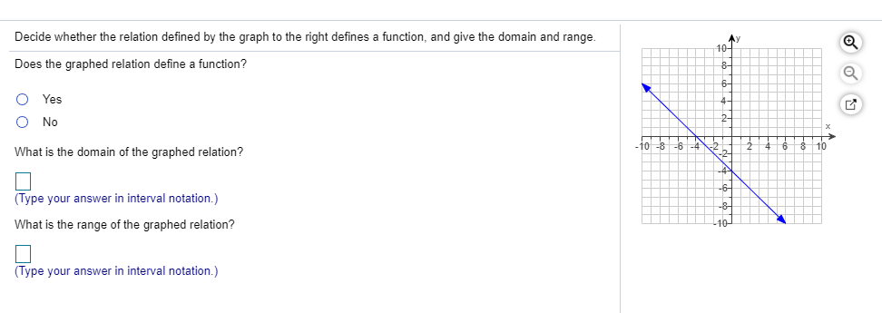 Solved Decide whether the relation defined by the graph to | Chegg.com