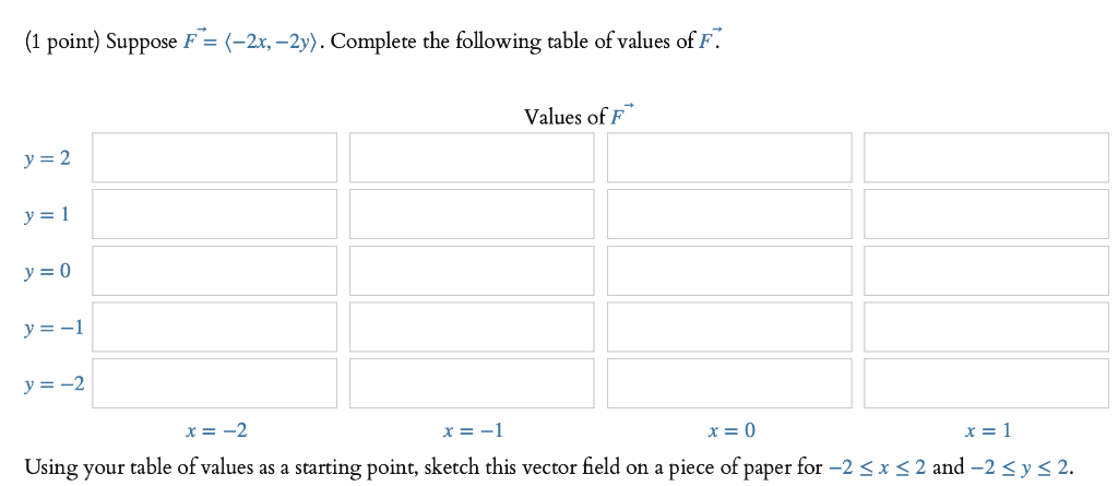 Solved (1 point) Suppose F = (-2x, -2y). Complete the | Chegg.com
