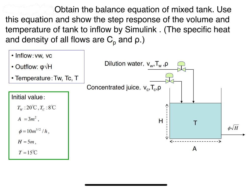 Solved Obtain the balance equation of mixed tank. Use this | Chegg.com