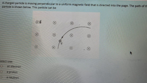Solved A charged particle is moving perpendicular to a | Chegg.com
