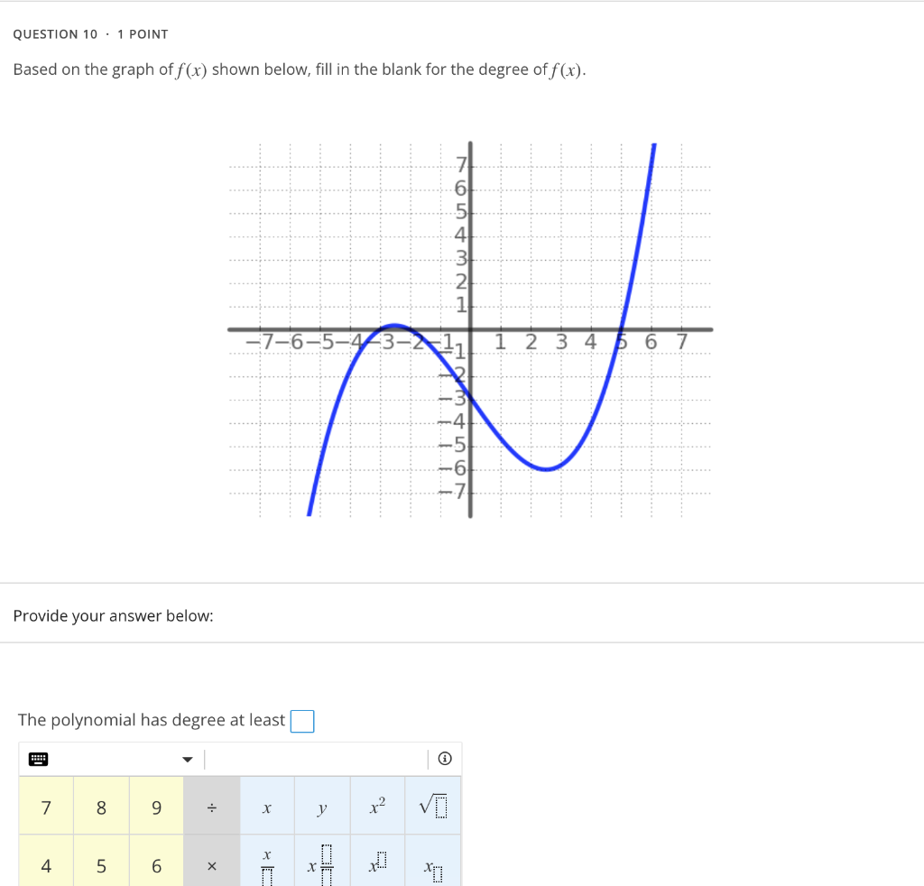 Solved QUESTION 10.1 POINT Based on the graph of f(x) shown | Chegg.com