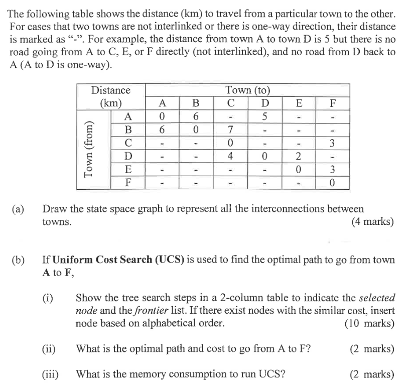 Solved The following table shows the distance (km) to travel | Chegg.com