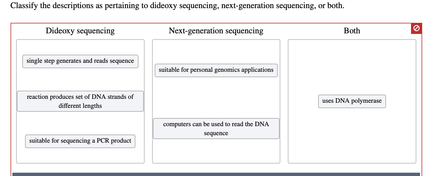 Solved Classify the descriptions as pertaining to dideoxy | Chegg.com