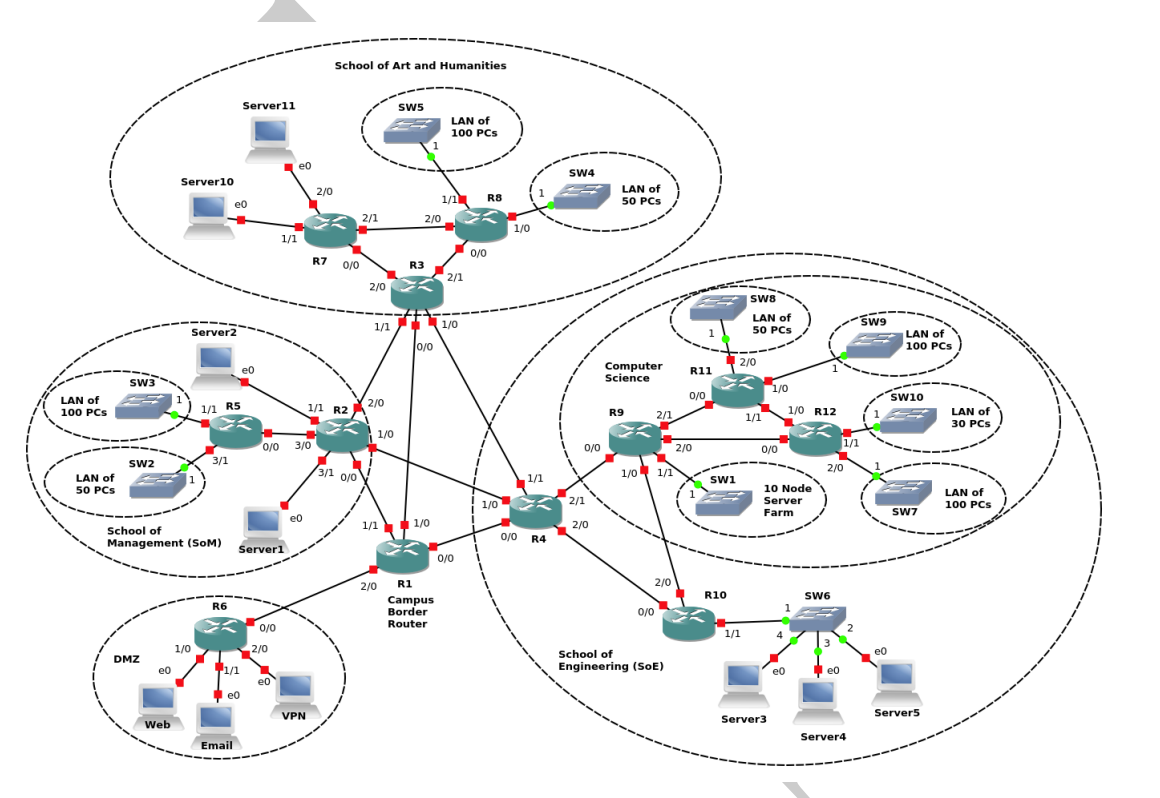 Assume that we want to implement hierarchical | Chegg.com