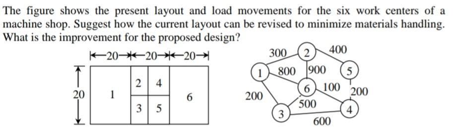 Solved The figure shows the present layout and load | Chegg.com