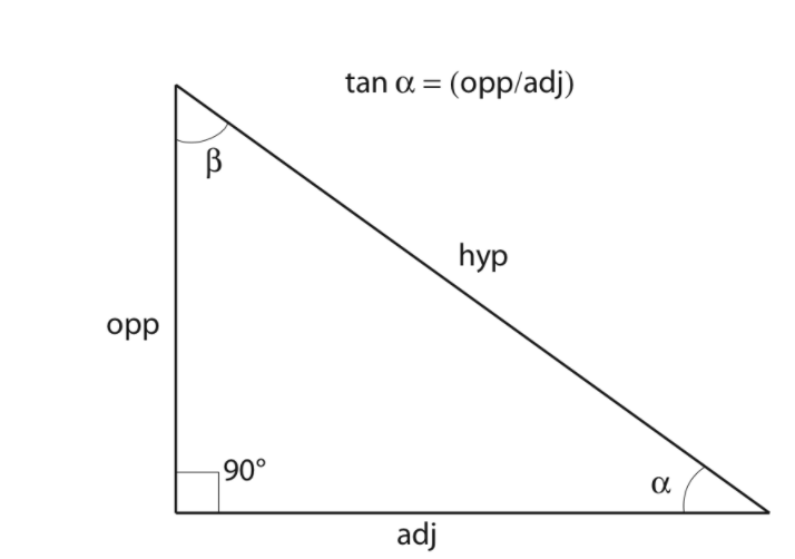 For Triangle 1: 1. Measure and write the angle α : | Chegg.com