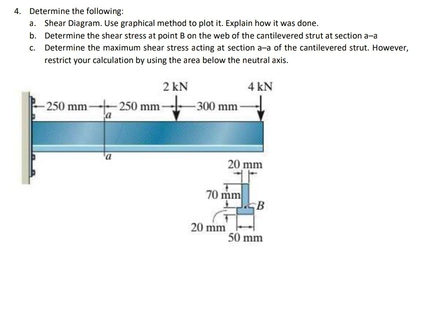 Solved Determine the following: a. b. c. 4. Shear Diagram. | Chegg.com