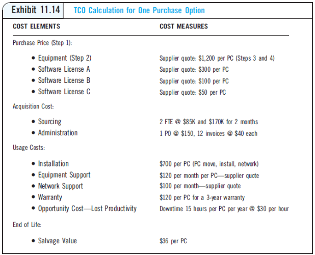 1. Recreate tables 11.14 and tables 11.15 in MS | Chegg.com 1. Recreate tables 11.14 and tables 11.15 in MS | Chegg.com