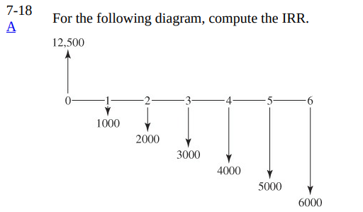 Solved 7-27 upload the graph the question is asking for | Chegg.com