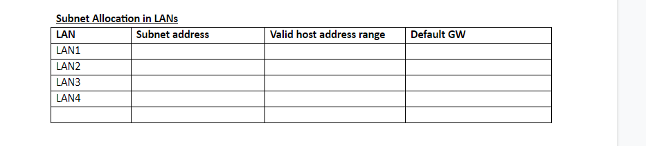 Solved Problem 1: Given Number of needed subnets: Network | Chegg.com
