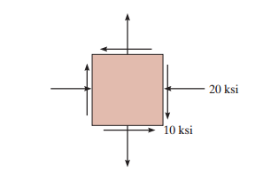 Solved In (Figure 1), y = 11.1 ksi. 20 ksi *10 ksi Part | Chegg.com