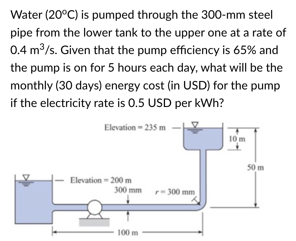 Solved A) 22018 USD B) 9951 USD C) 28632 USD please pick | Chegg.com