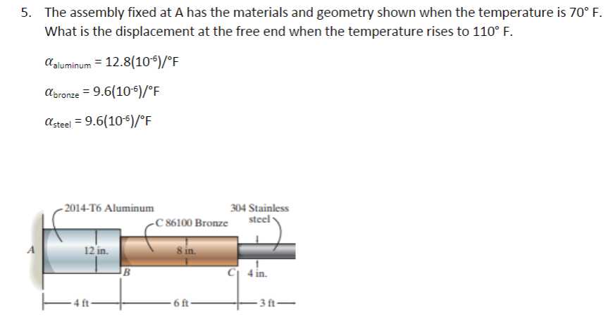 Solved The assembly fixed at ﻿A has the materials and | Chegg.com