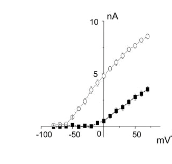 Solved Consider the I-V relationships shown below from data | Chegg.com