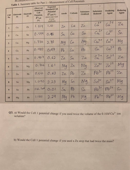 Solved Table 1. Summary table for Part 1-Measurement of Cell | Chegg.com