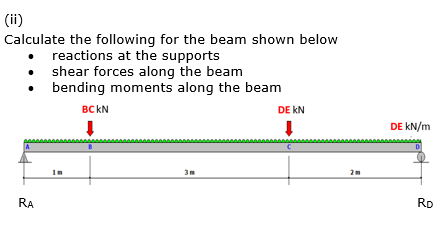 Solved (ii) Calculate the following for the beam shown below | Chegg.com