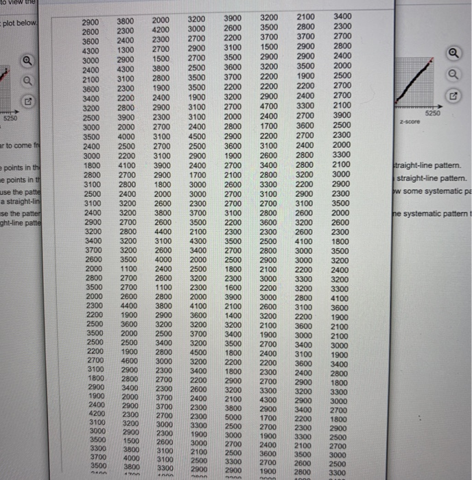 Solved Use technology to generate a normal quantile plot | Chegg.com