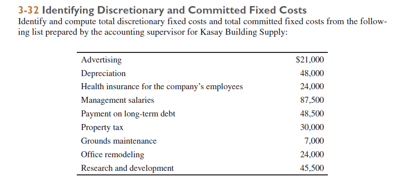 Solved 3-32 Identifying Discretionary and Committed Fixed | Chegg.com