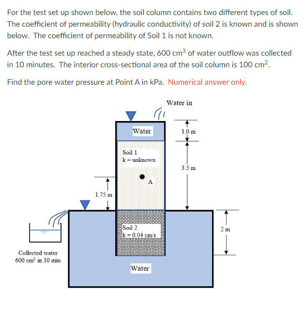 Solved For the test set up shown below, the soil column | Chegg.com