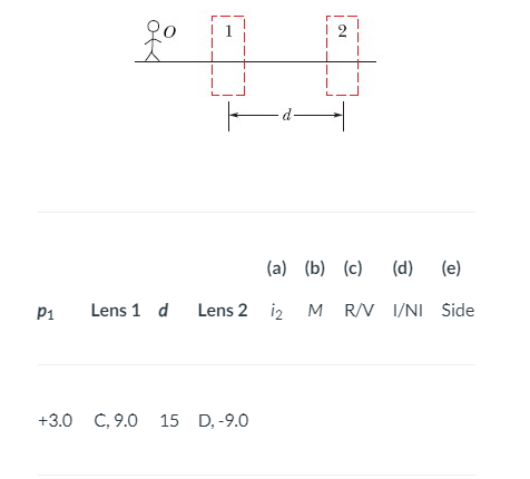 Solved Two-lens systems. In the figure, stick figure O (the | Chegg.com