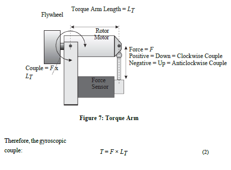 Solved Lab report: Magnitude of Gyroscope Couple TOPIC 2: | Chegg.com