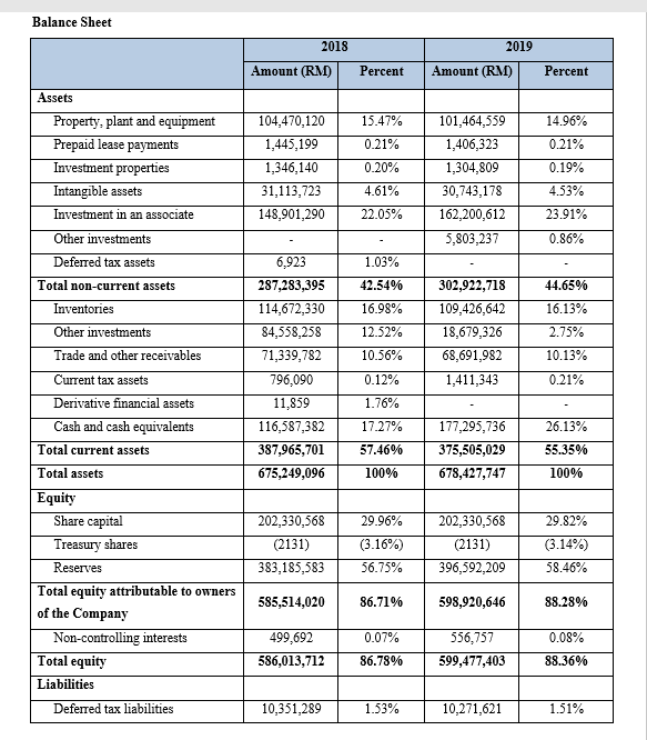 1 ) Analyze the balance sheet and income | Chegg.com