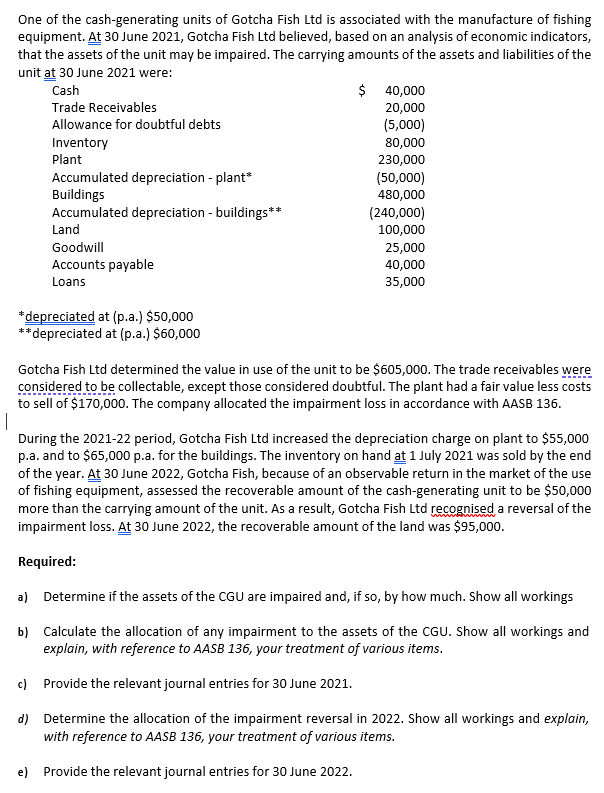 Solved One of the cash-generating units of Gotcha Fish Ltd | Chegg.com