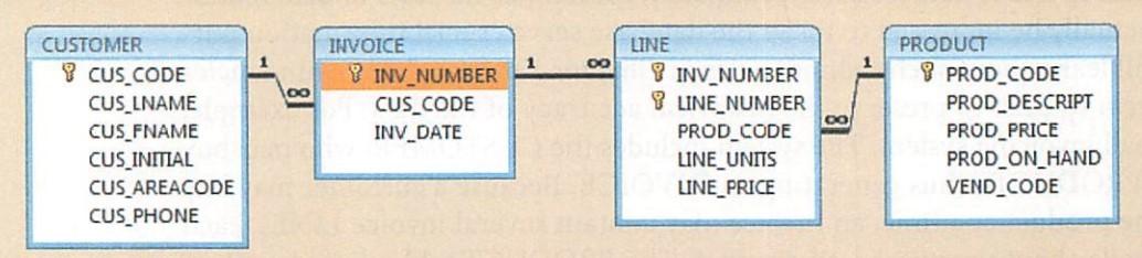 Solved In MySQL, consider the following schema for a simple | Chegg.com