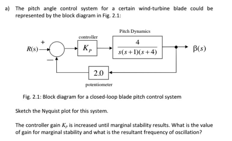 Solved a) The pitch angle control system for a certain | Chegg.com