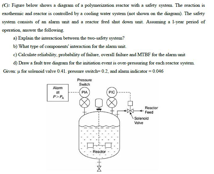Solved (C): Figure below shows a diagram of a polymerization | Chegg.com