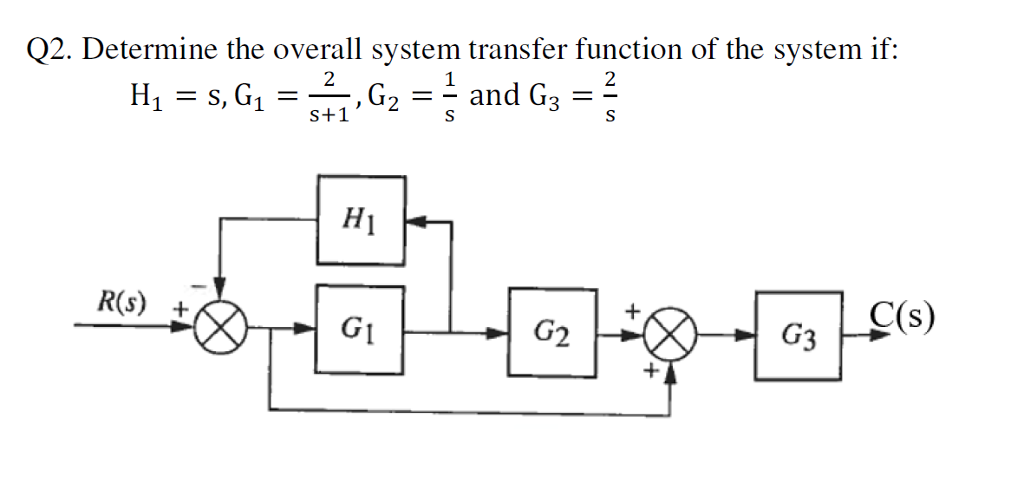 Solved Q2. Determine the overall system transfer function of | Chegg.com