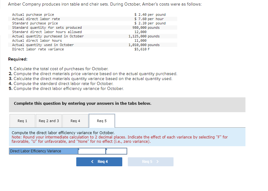 Solved Amber Company produces iron table and chair sets. | Chegg.com