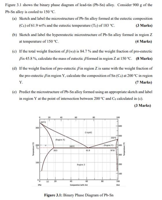 Solved Figure 3.1 shows the binary phase diagram of lead-tin | Chegg.com