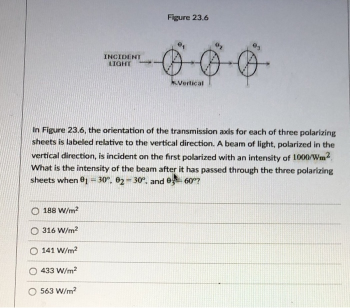 Solved Figure 23.6 0-0 INCIDENT LIGHT. Vertical In Figure | Chegg.com