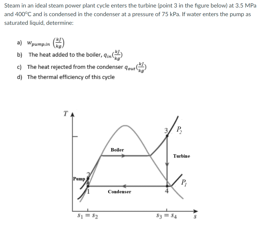 Solved Steam in an ideal steam power plant cycle enters the | Chegg.com