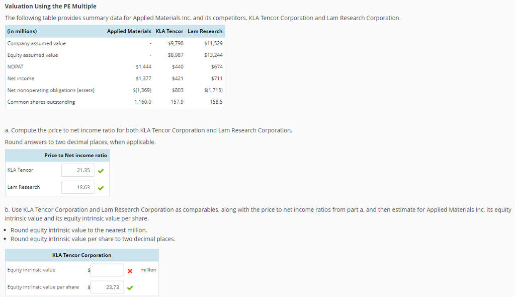 Solved Valuation Using the PE Multiple The following table | Chegg.com