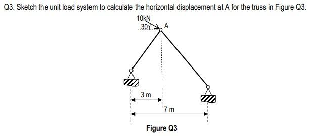 Solved Q3. Sketch the unit load system to calculate the | Chegg.com