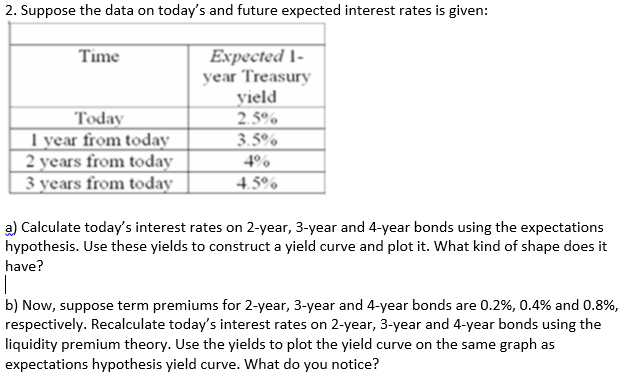 Solved 2. Suppose the data on today's and future expected | Chegg.com