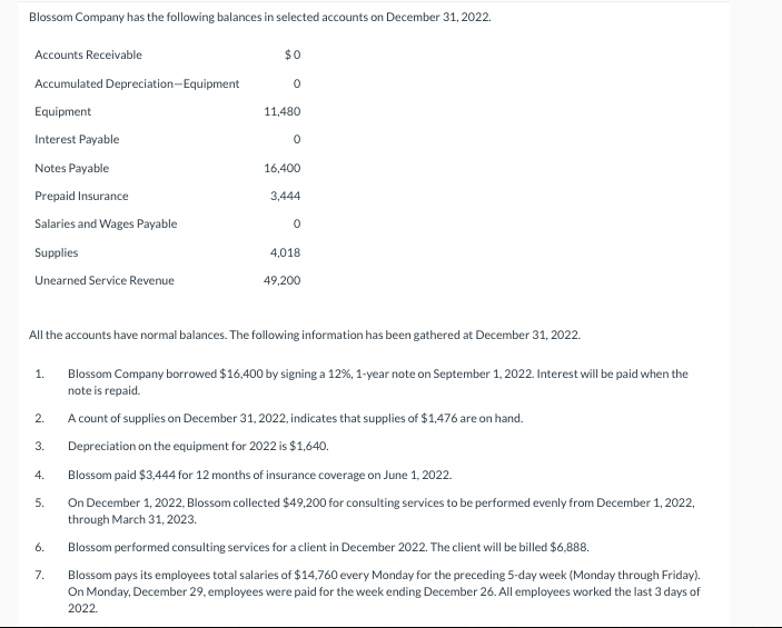 Solved Blossom Company has the following balances in | Chegg.com