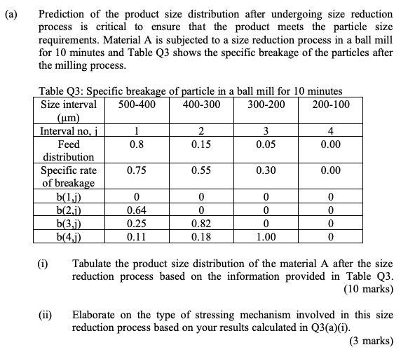 Solved (a) Prediction of the product size distribution after | Chegg.com