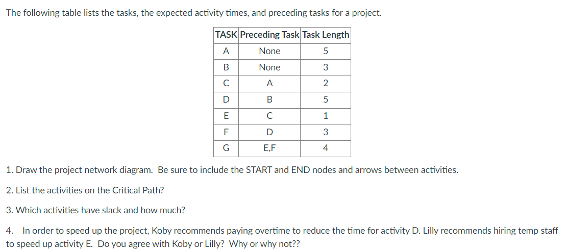 Solved The following table lists the tasks, the expected | Chegg.com