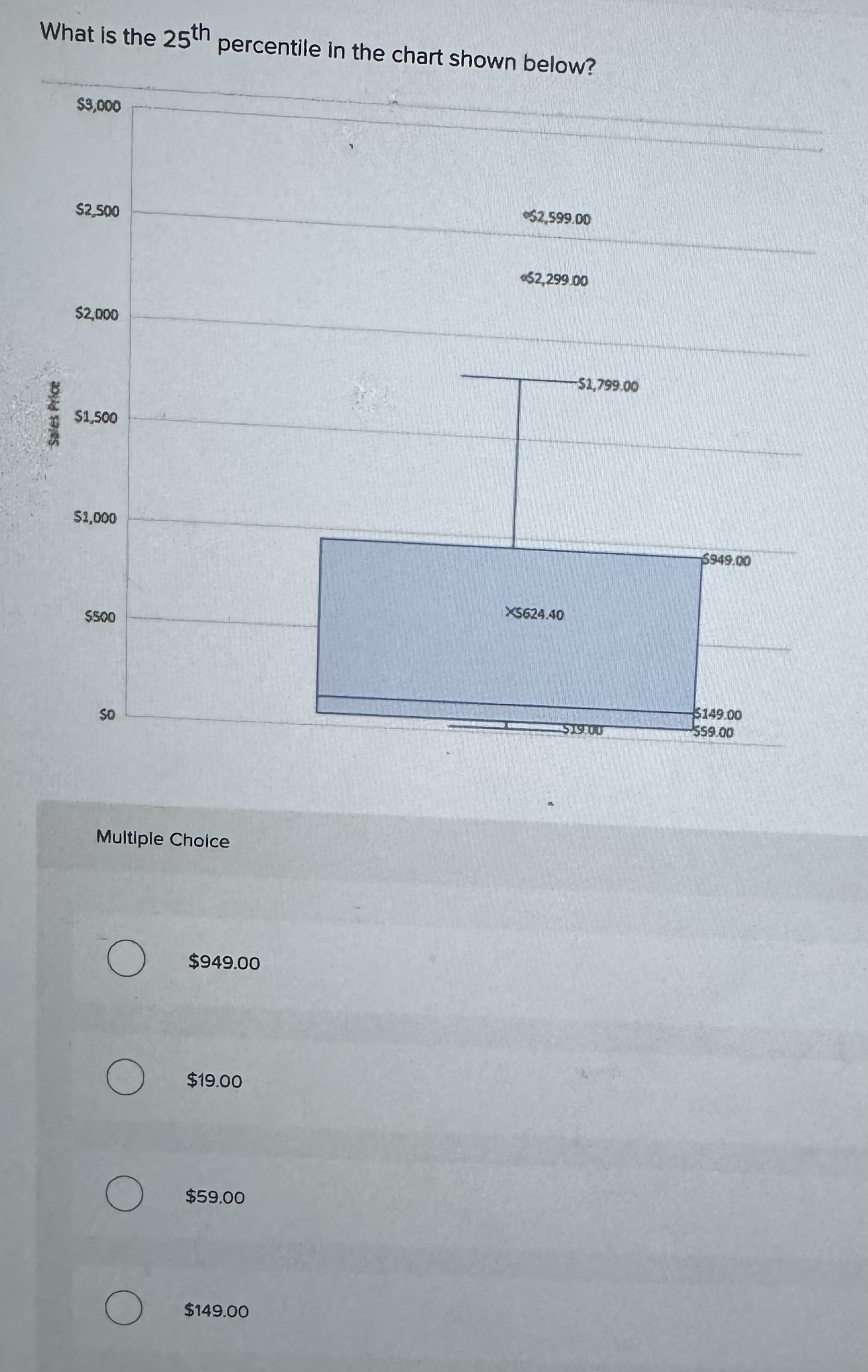 What is ﻿the 25th ﻿percentile in ﻿the chart shown | Chegg.com