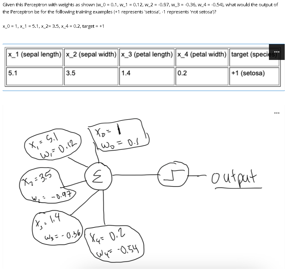 Solved Given this Perceptron with weights as shown (w_O = | Chegg.com