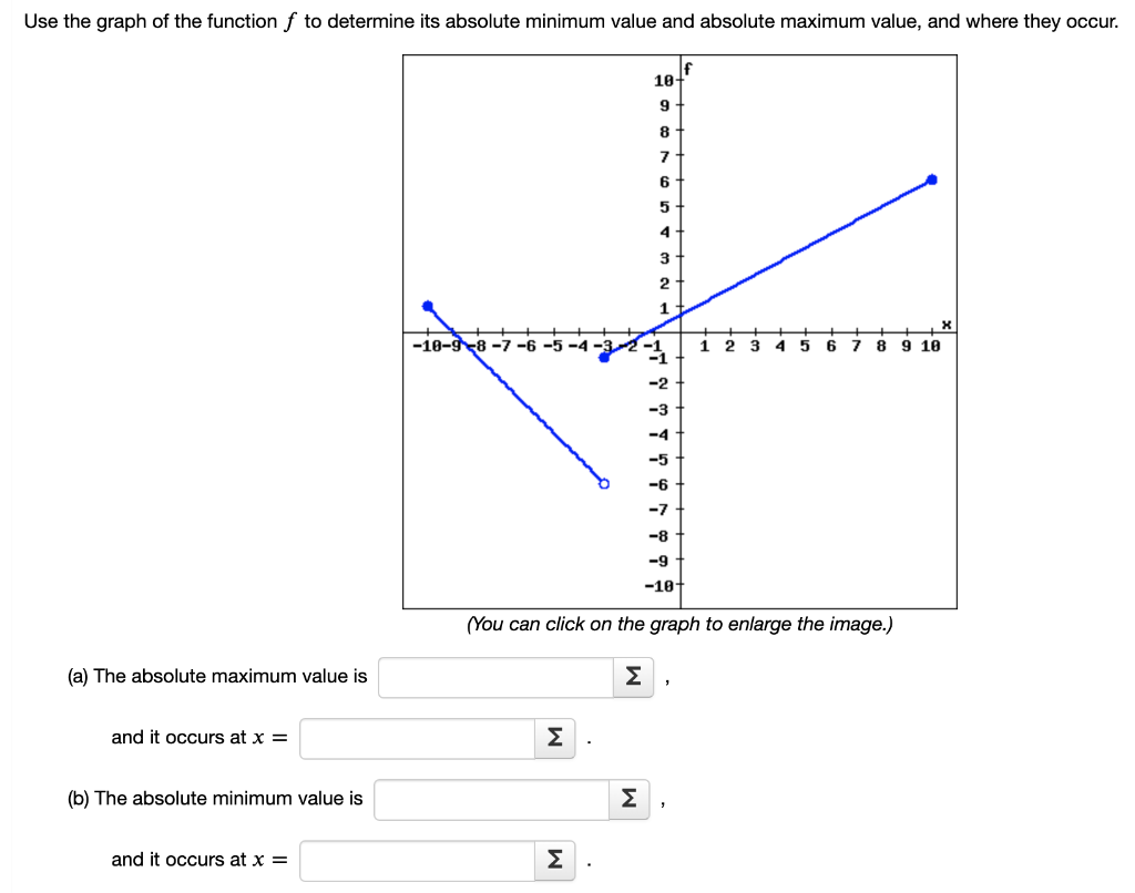 Solved Use the graph of the function f to determine its | Chegg.com