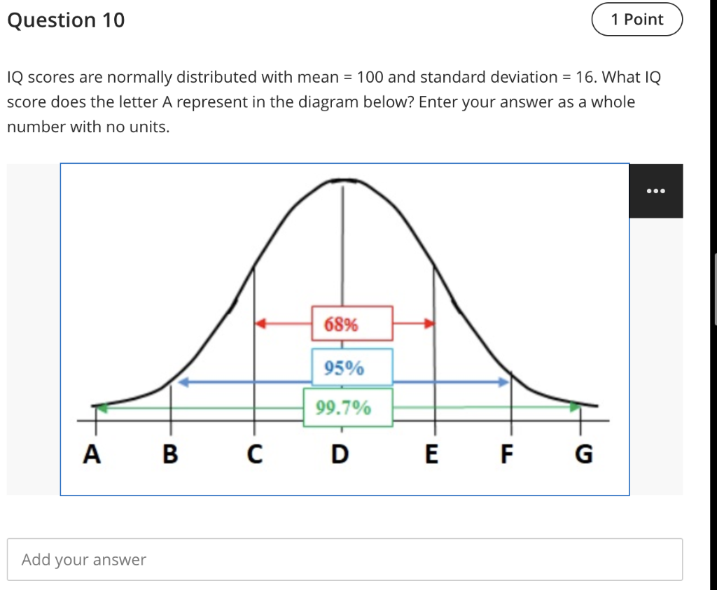 Iq Standard Deviation