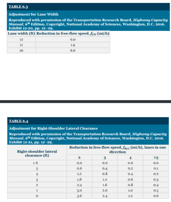 Solved Problem 2: Chapter 6 Basic Freeway Segment (Eq.'s | Chegg.com