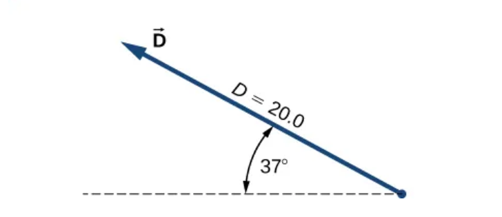 Solved 28. For the vectors given in the following figure, | Chegg.com