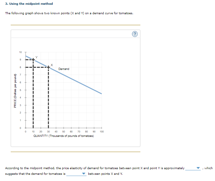 Solved 3. Using the midpoint method The following graph | Chegg.com