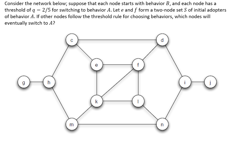 Consider the network below; suppose that each node | Chegg.com